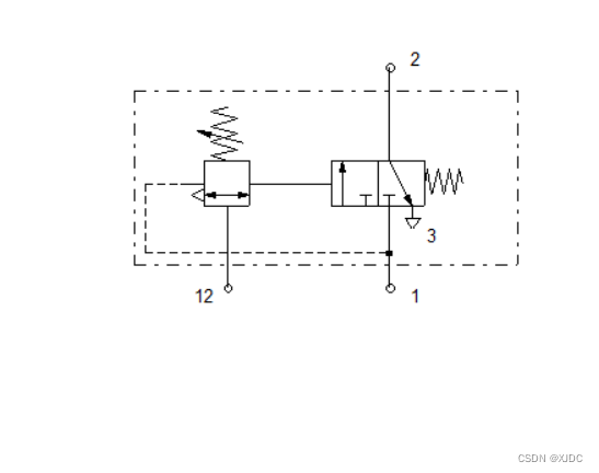 FluidSIM的学习过程-CSDN博客