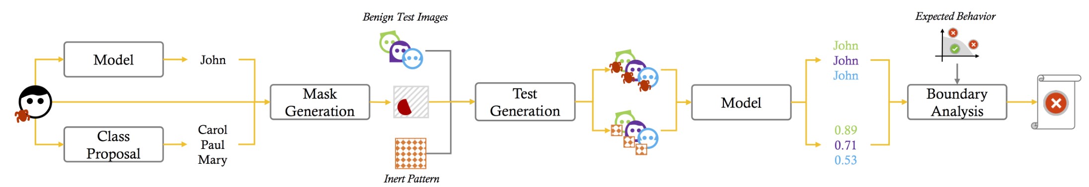 SentiNet总结_senticnet-CSDN博客