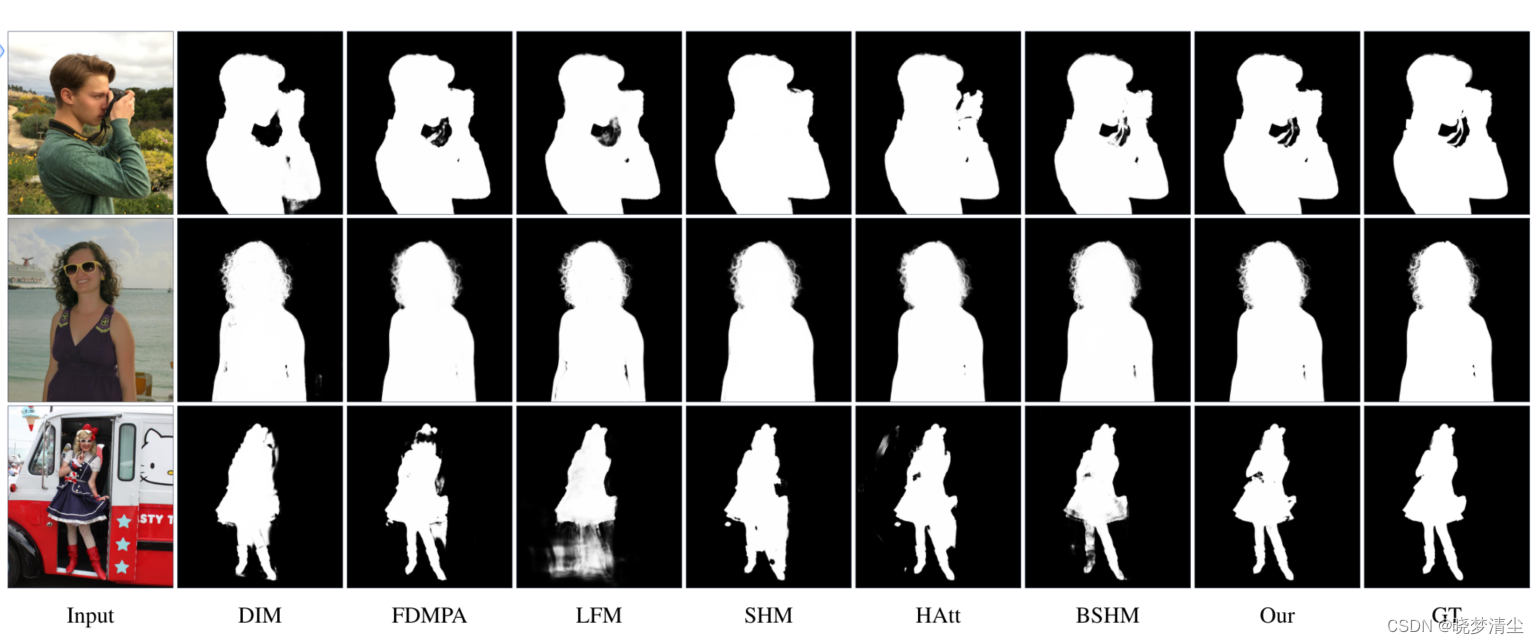 2020 MoDnet 视频抠图论文笔记_modnet抠图理论-CSDN博客