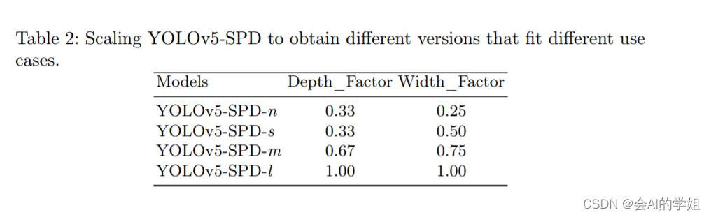 基于YOLOv8的交通摄像头下车辆检测算法（六）：SPD-Conv，低分辨率图像和小物体等更困难任务，涨点明显_spd-conv yolov8-CSDN博客