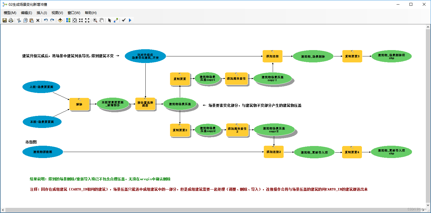 Arcgis模型构建器modelbuilder（附丰富模型实例网盘资源）modelbuilder实例教程toto的博客 Csdn博客