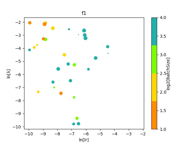 应用hyperopt给keras项目自动调参_hp.loguniform-CSDN博客