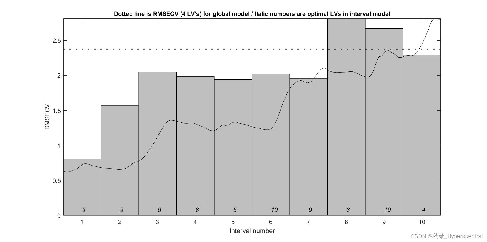 iPLS算法-CSDN博客