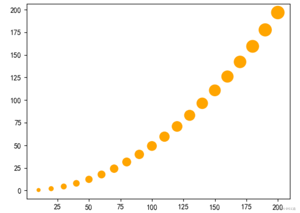 Matplotlib绘图_matplotlib工具绘图-CSDN博客