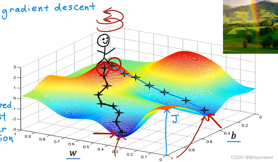 Model1: Linear Regression-CSDN博客