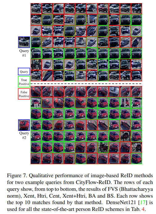 论文笔记013:[CVPR2019]CityFlow: A City-Scale Benchmark for Multi-Target Multi-Camera Vehicle ...