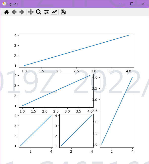 python画图入门例子_plt.figure(figsize=(6, 4))-CSDN博客