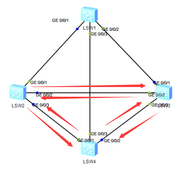 RSTP的P/A机制（个人总结）_rstp pa机制-CSDN博客