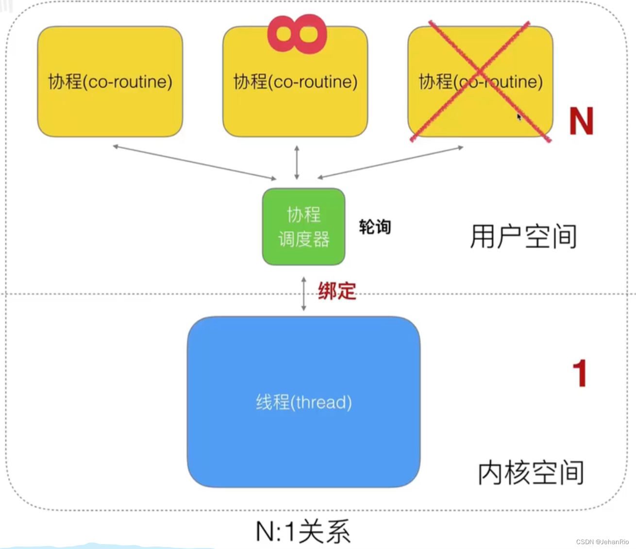 GO基本语法学习之路 Day2 —— goroutine、go mod-CSDN博客
