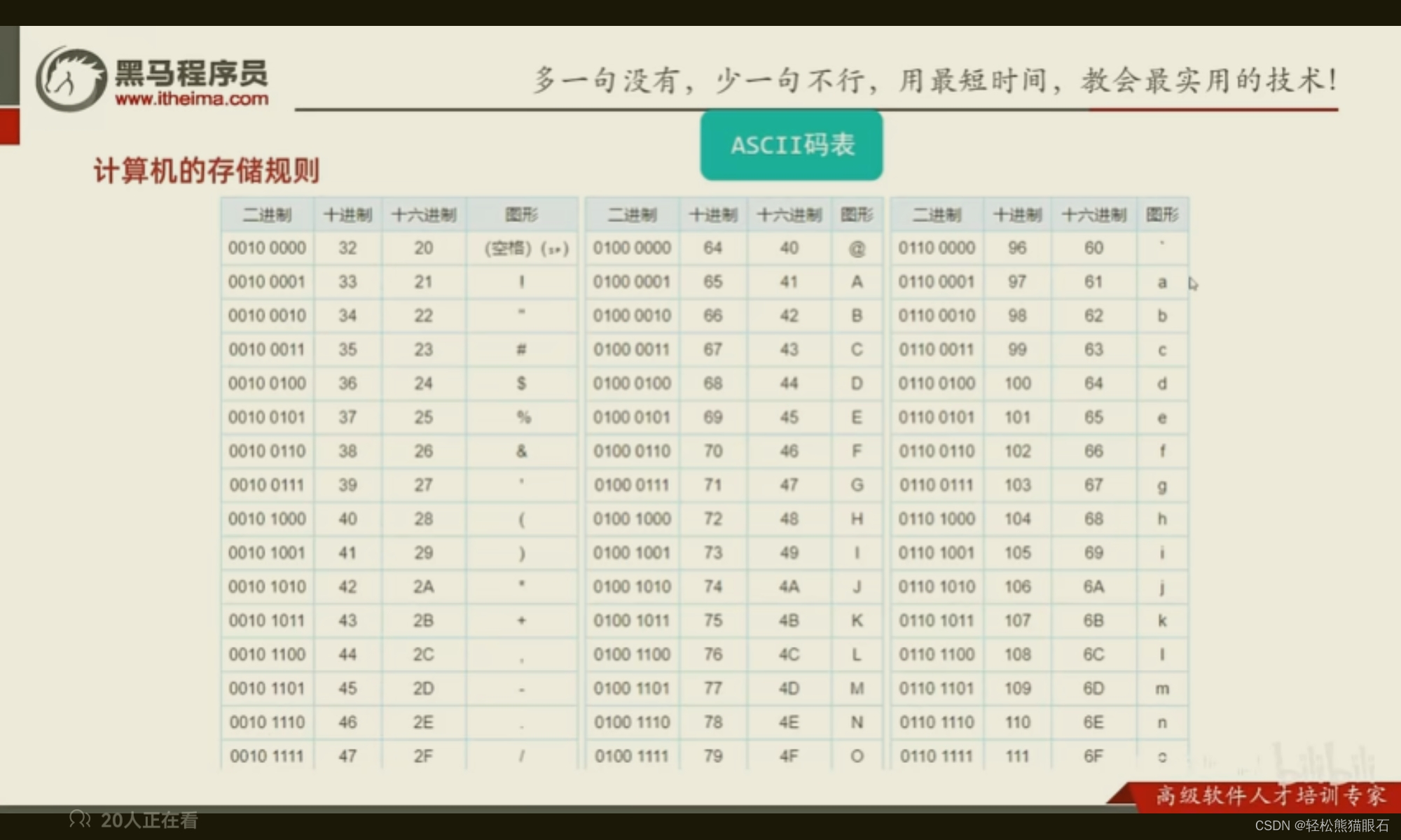 ASC2码表（数字转二进制，字符和汉字通过查询码表，存储在计算机中）_asc转二进制-CSDN博客