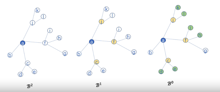 Graphsage的一些理解以及一些模块的dgl的代码实现 Csdn博客 
