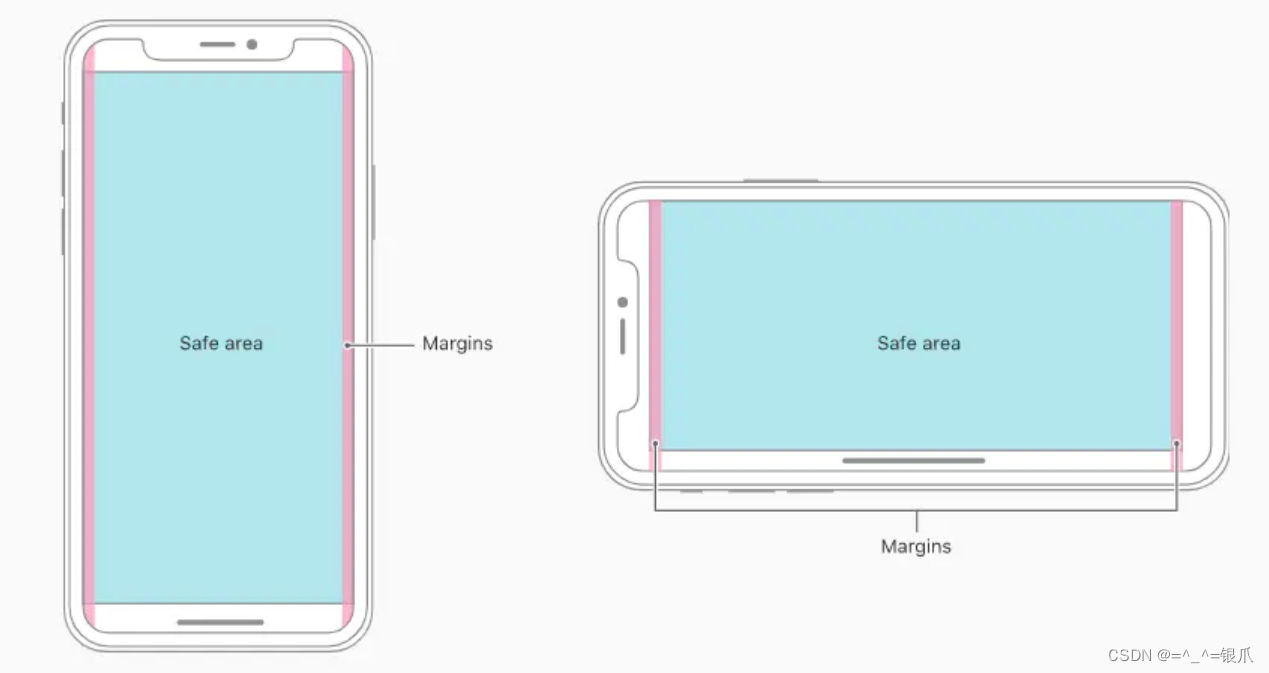 CSS移动端iPhoneX系列底部兼容_iphonex css兼容-CSDN博客