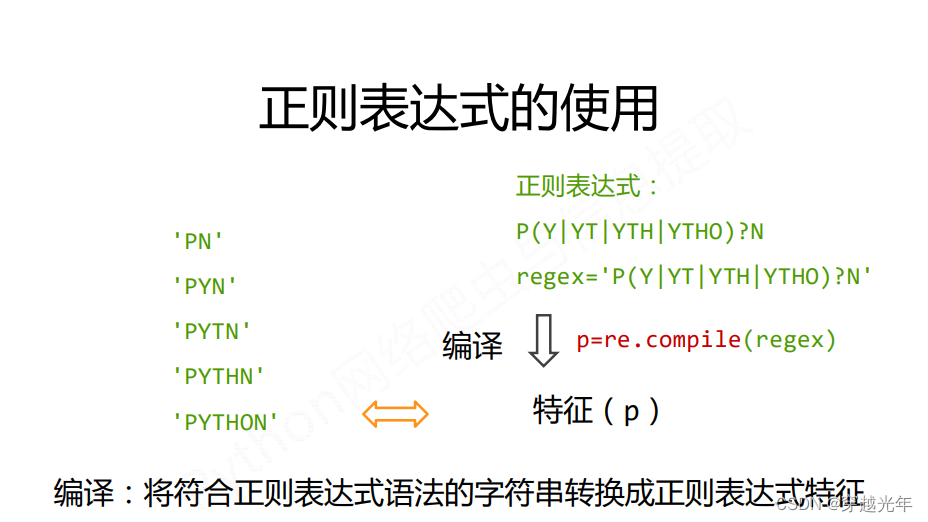 Python 正则表达式re库介绍和使用 Csdn博客