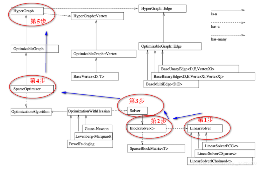 SLAM本质剖析-G2O_g2o slam-CSDN博客