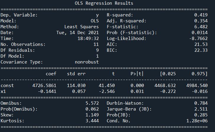 python线性拟合、不确定性_prob (f-statistic)-CSDN博客