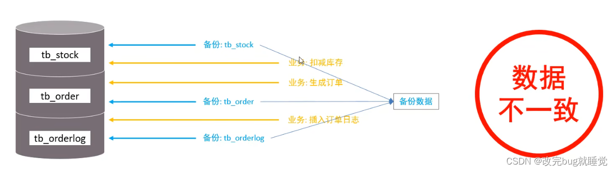Mysql 锁mysql 表独占锁会阻塞其他客户端的读 Csdn博客