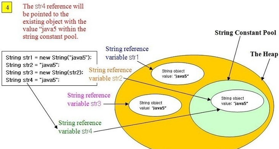 Java字符串（String与StringBuffer）及常用方法精密刨析_stringbuffer的fromindex为什么不是从0开始 ...