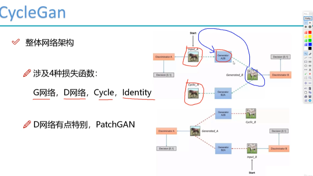 Cycle Gan学习_cycgan-CSDN博客