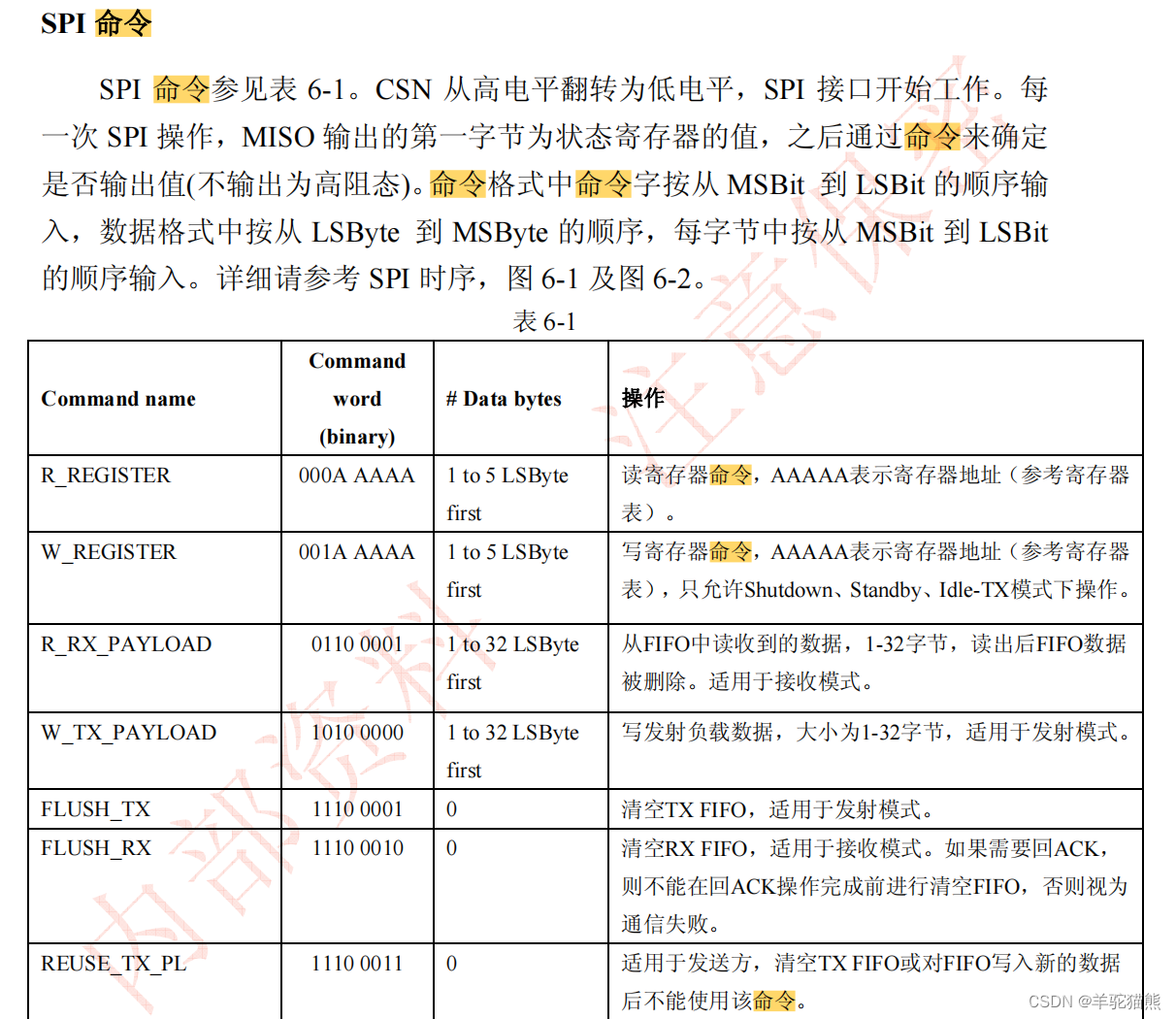 NRF24L01的主要函数_nrf24l01库函数-CSDN博客