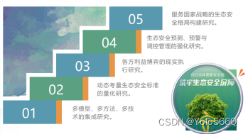 ArcGIS Pro、Python、USLE、INVEST模型等多技术融合的生态系统服务构建生态安全格局_生态安全评估大模型-CSDN博客