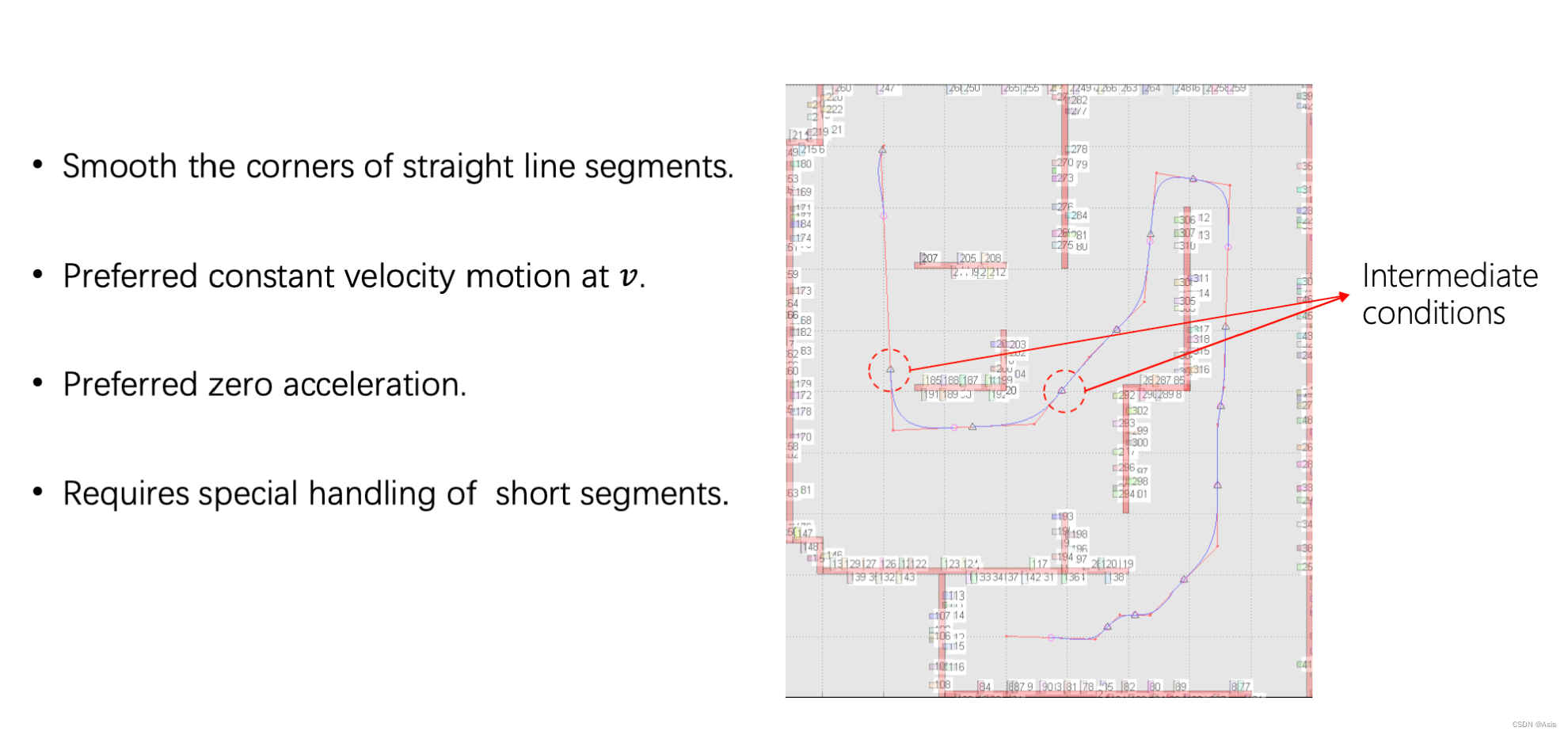 基于Minimum Snap的轨迹生成/优化_minisnap-CSDN博客