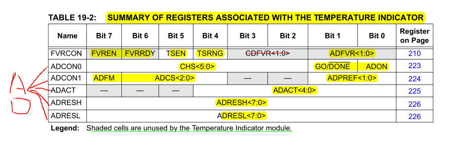 PIC16F15323单片机 （ADC+温度传感器）--汇编+C语言_pic温度传感器程序-CSDN博客