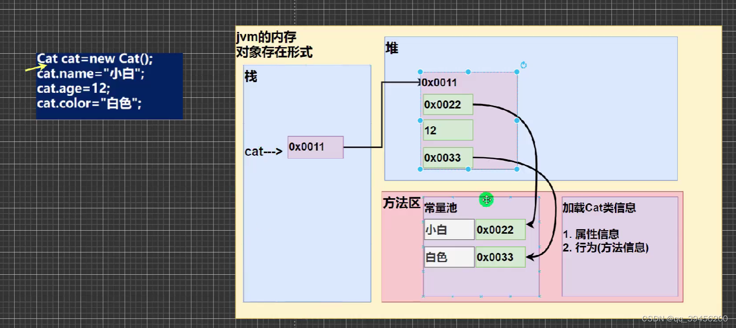 Java基础学习day2——类与对象 Csdn博客 