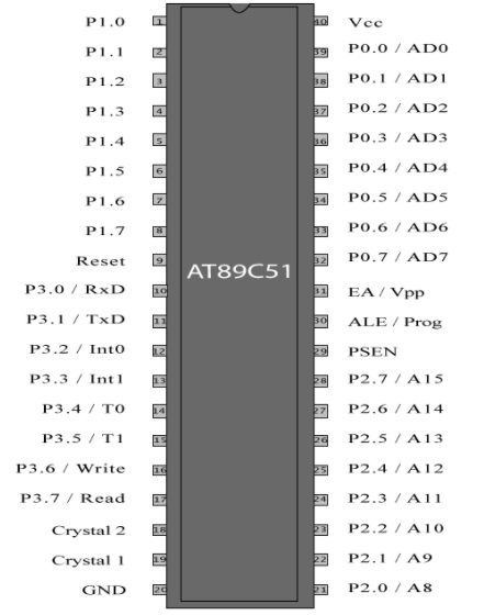 STC51-C51基础知识_stc51功能介绍-CSDN博客