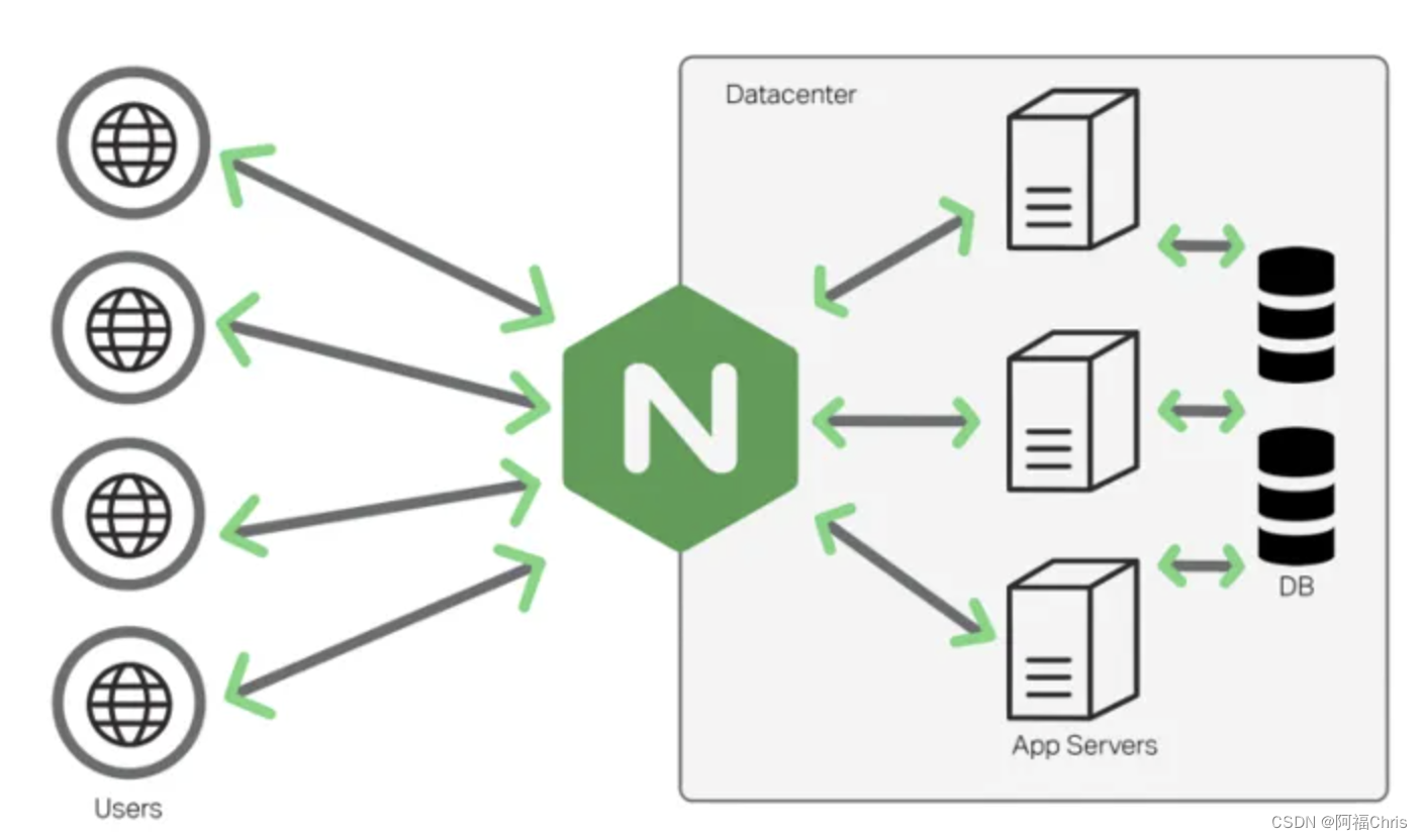 《高性能数据访问中间件 Obproxy（一）：功能模块及特性详解》 阅读笔记db Proxy数据库访问中间件具有哪些特性 Csdn博客