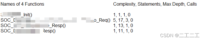 Source Monitor 及圈复杂度_sourcemonitor圈复杂度-CSDN博客