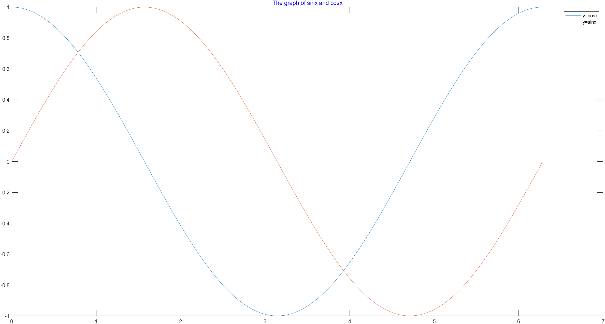 matlab习题 —— 图像绘制练习_matlab画图作业-CSDN博客