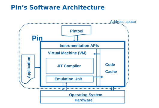 intel 插桩工具 pin 介绍_intel pin工具-CSDN博客