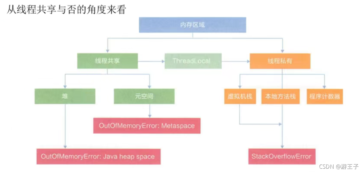 Jvm(16):栈、堆、方法区的交互关系、方法区的基本理解、hotspot中方法区的演进、设置方法区大小与oom Csdn博客