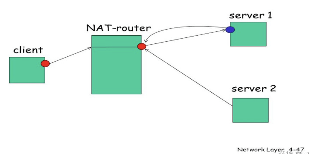 P2P中的NAT技术_对称nat p2p-CSDN博客