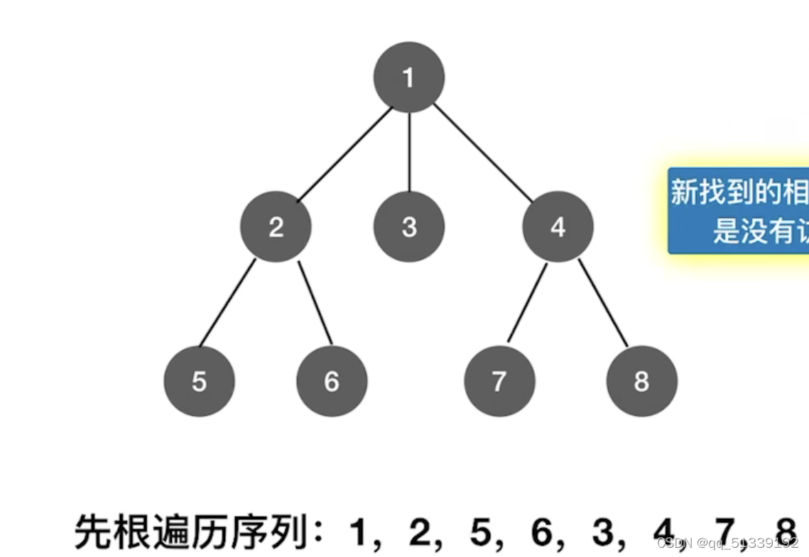 图的bfs和dfsdfs生成树和bfs生成树怎么画 Csdn博客