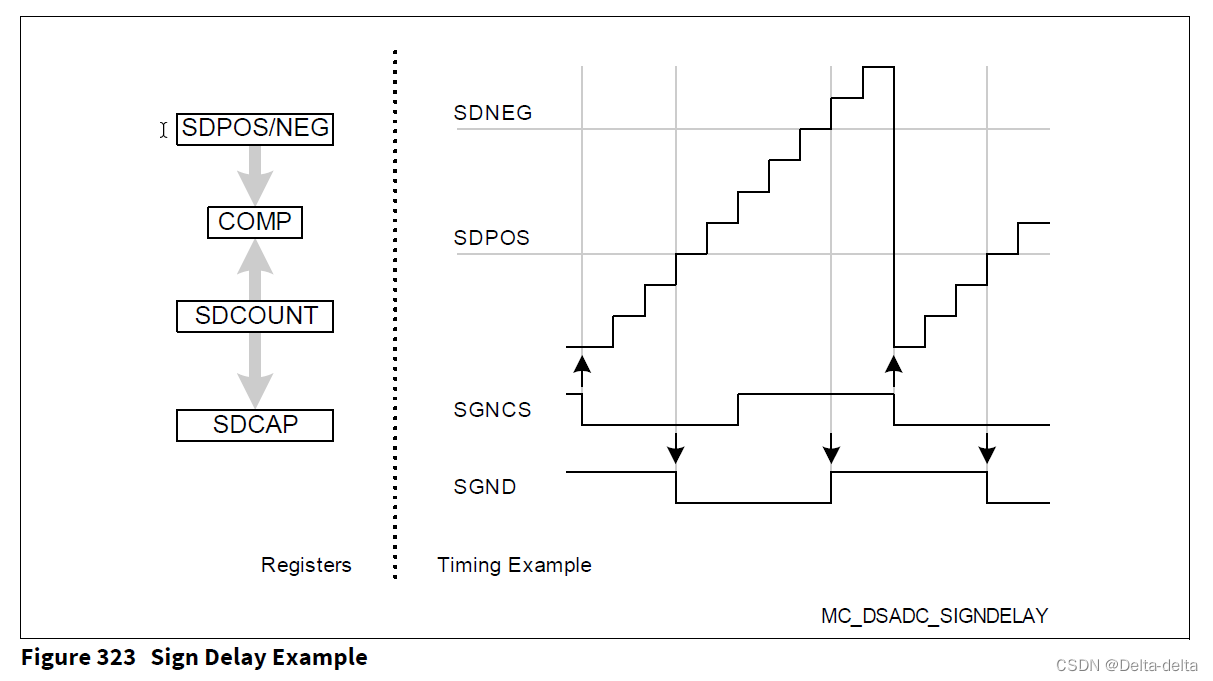 Resolver 配置_resolver 解析器选项配置-CSDN博客