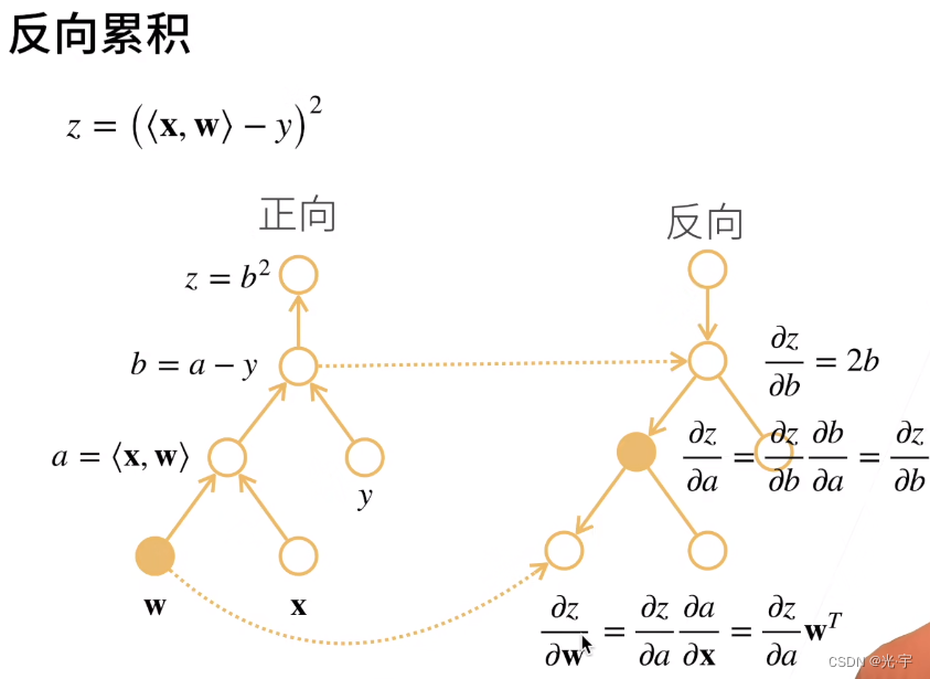 Pytorch深度学习实战lesson8torchdot函数 Csdn博客