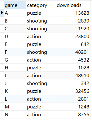 [Mysql] GROUP_CONCAT函数_group concat函数-CSDN博客