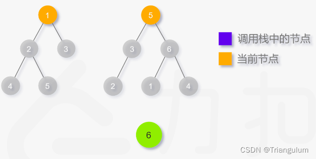 LeetCode 热题 HOT 100 第六十六天 617. 合并二叉树 简单题 用python3求解-CSDN博客