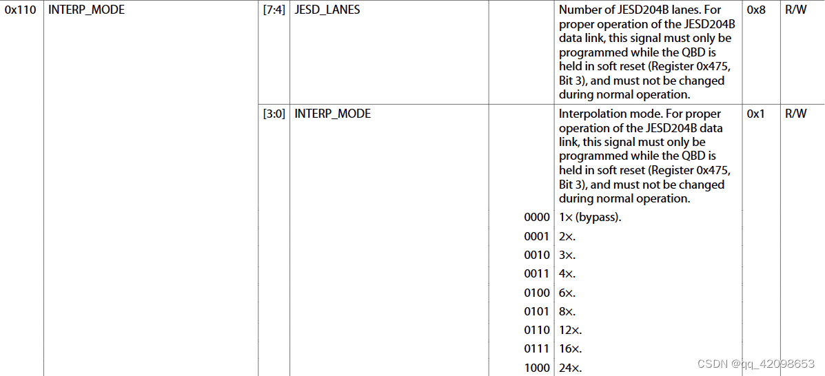 JESD204B调试记录（AD9164 基带IQ1.5G采样率，7.5G线速率，2xNRZ输出采样率达12G）_fir85-CSDN博客