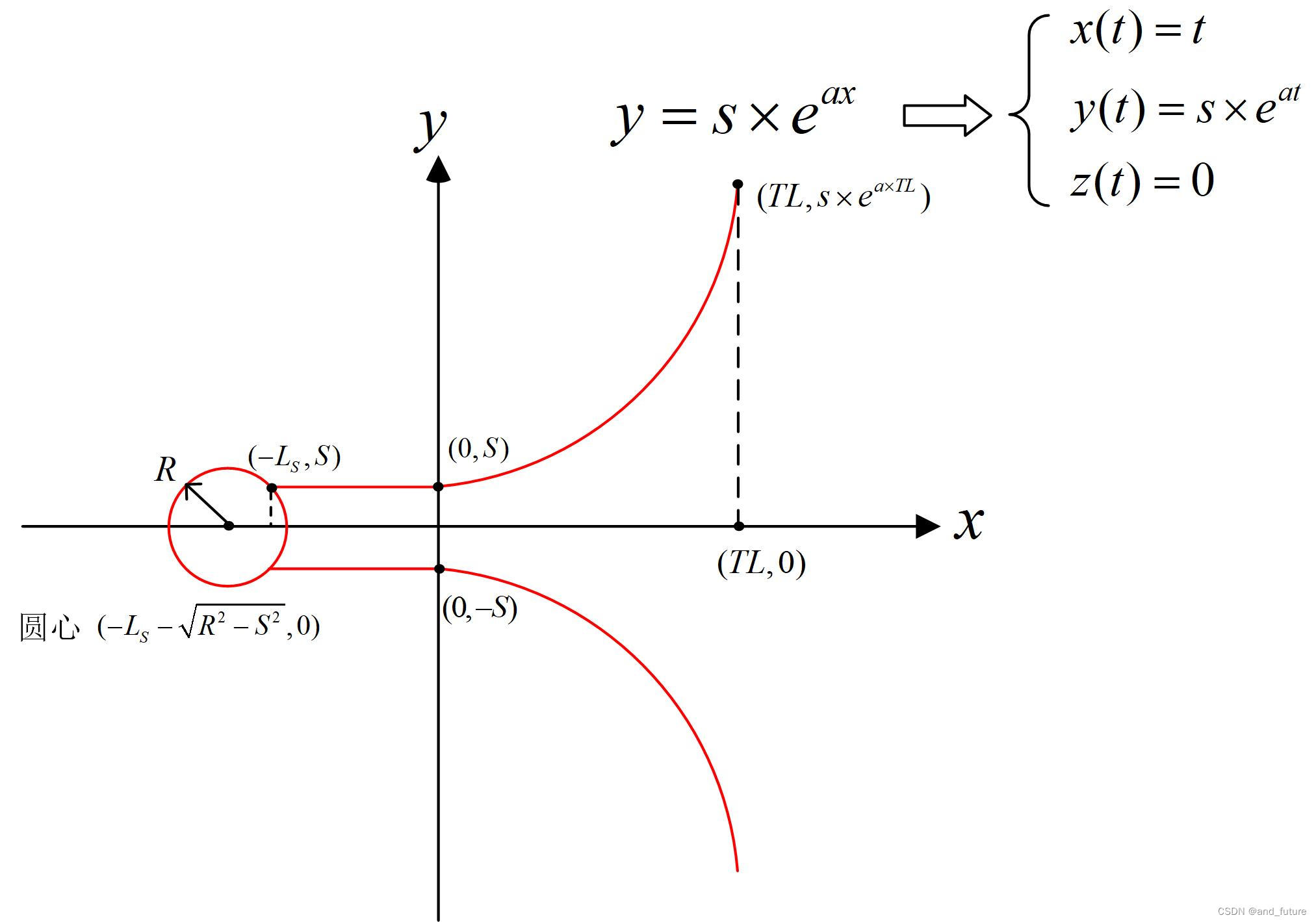 HFSS学习笔记——Vivaldi天线仿真（一）-CSDN博客