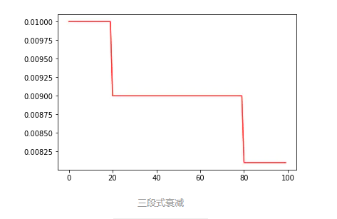 torch.optim.lr_scheduler.MultiStepLR(optimizer, milestones, gamma=0.1, last_epoch=-1)_milestone ...