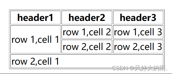 html基础-CSDN博客