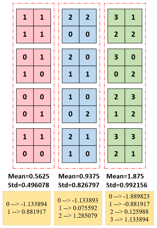 【AI基础】图解手算BatchNorm、LayerNorm和GroupNorm-CSDN博客
