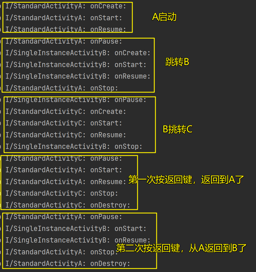 Activity启动模式_activity设置启动模式singleinstance-CSDN博客