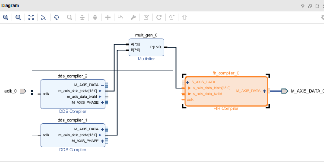 VIVADO 实现一个滤波器（使用FIR\DDS软核）_dds fir滤波-CSDN博客