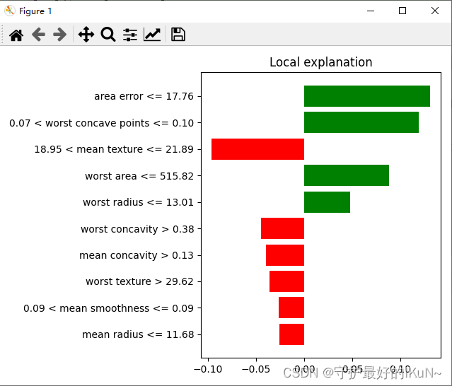 LIME因果学习结果图在python未显示的尝试解决_ -CSDN博客