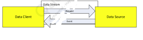 完全解析高通sensor新架构SEE_高通see sensor 讲解-CSDN博客