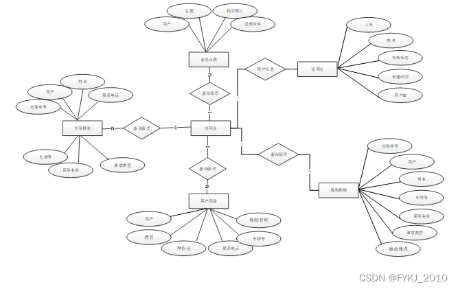 SSM保险在线理赔系统 毕业设计源码14259_保险系统代码-CSDN博客