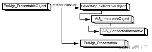 OCCT使用指南：Visualization-CSDN博客